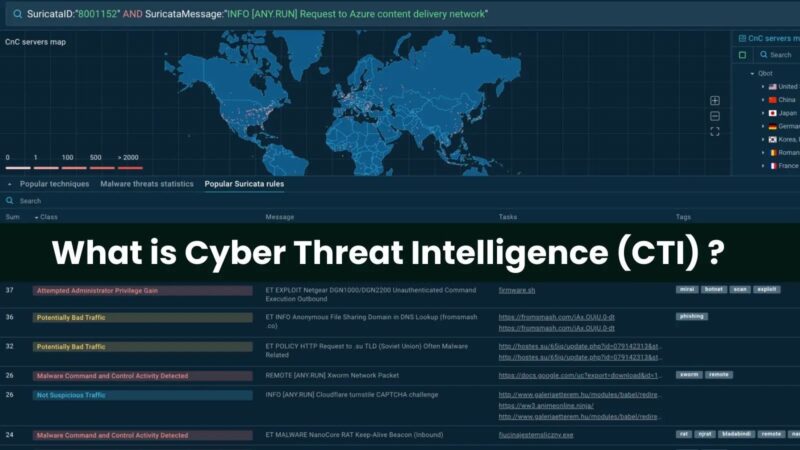 What is Cyber Threat Intelligence (CTI) – How it Works?