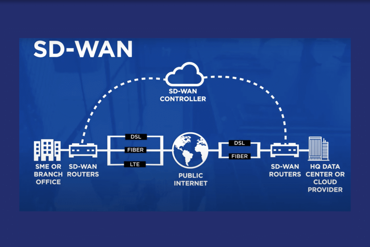 The Role of SD-WAN in Modernizing Corporate Networks