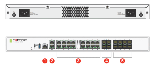 Fortinet Firewall Models vs 120G: Compare FortiGate Architecture