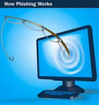 How Phishing Attacks Work and How to Avoid Them.