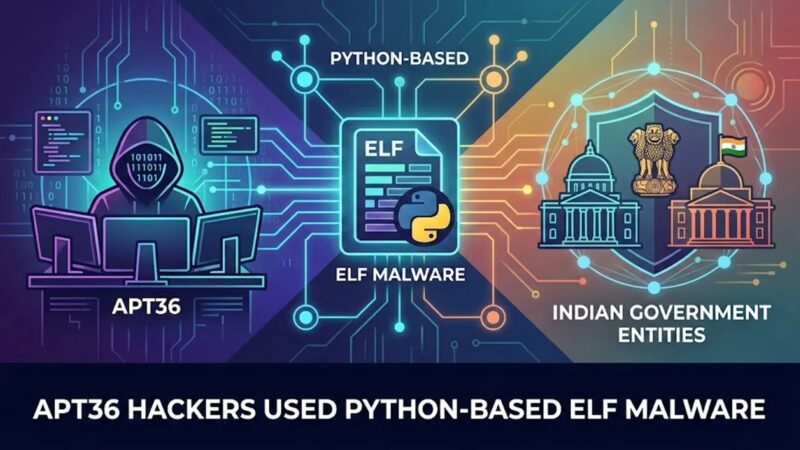 APT36 Hackers Used Python-Based ELF Malware to Target Indian Government